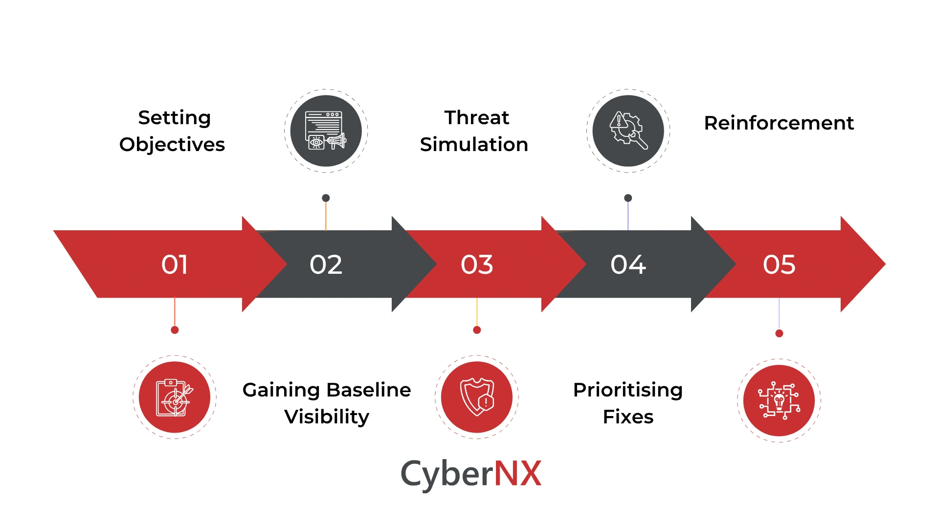 Blue Team Services for Operational Detection and Response