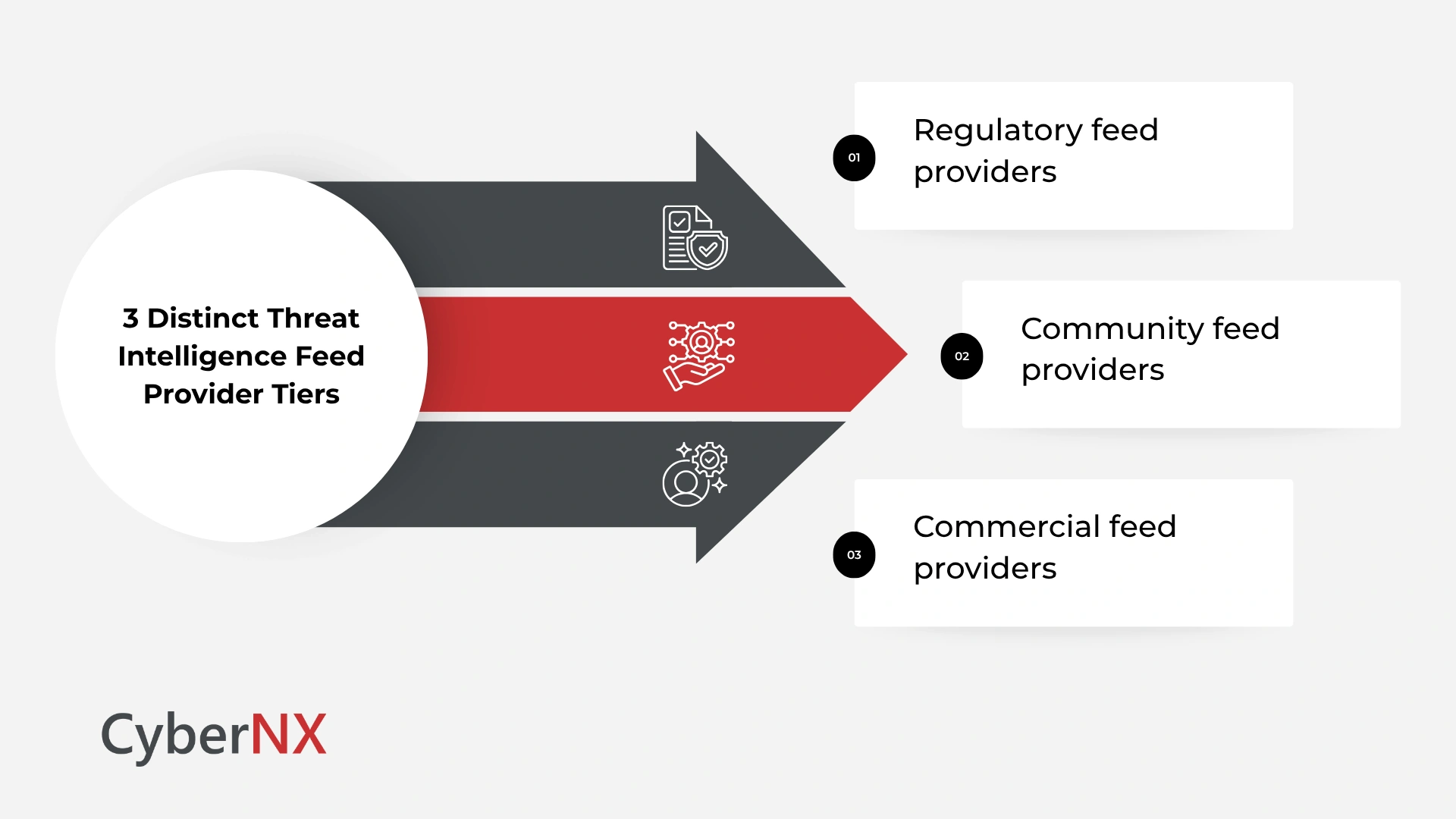 Top 9 Threat Intelligence Feed Providers in 2026